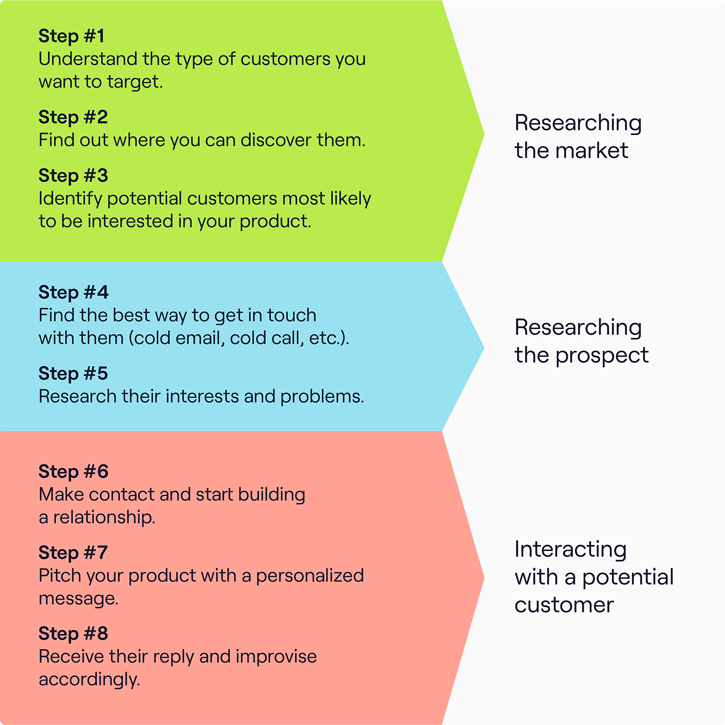 Targeted Sales Prospecting: 6 Top Tips